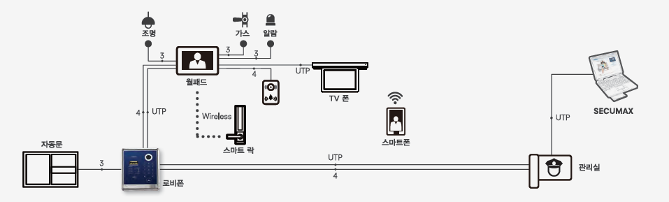 코맥스비디오폰 인터폰 도어락 CCTV설치/코맥스 로비폰 DRC-701LC/RF1 : 네이버 블로그