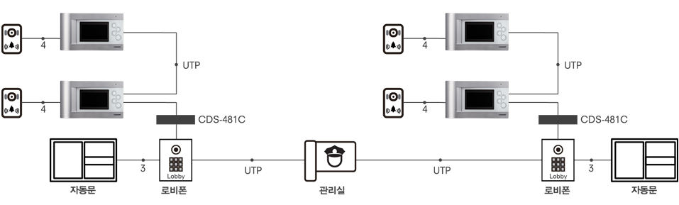 기축주택 모니터 CAV-43QG