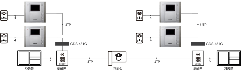(480SYSTEM) CAV-431F